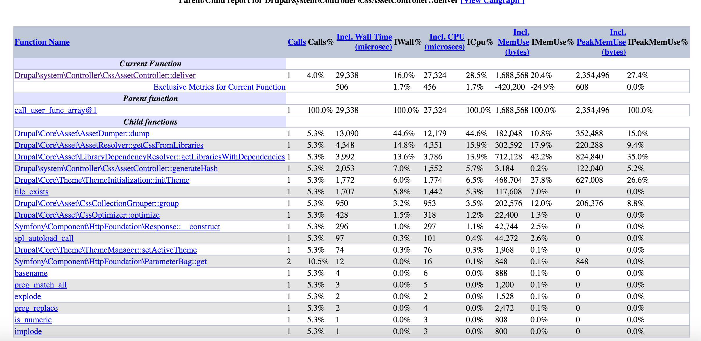 Stampedes and cold cache performance issues with css/js aggregation [#1014086] | Drupal.org